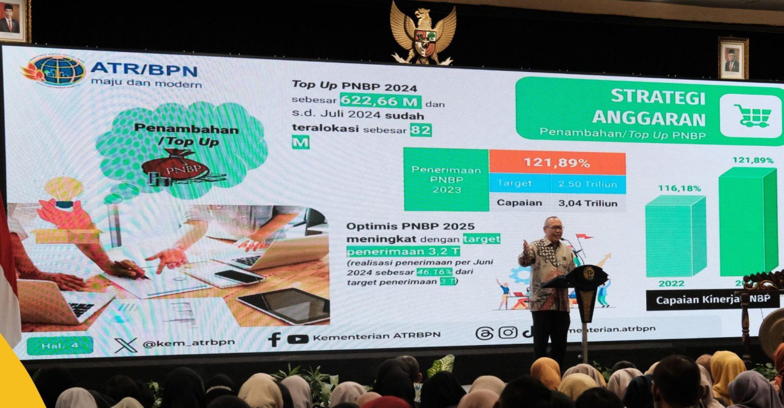 Berstandar Dunia, Wujudkan Kementerian ATR/BPN Jadi Institusi Berstandar Dunia - Sumber ...